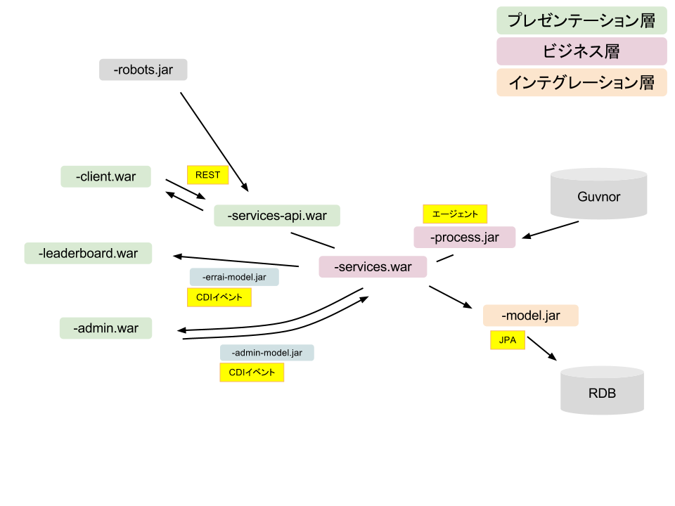 JBoss World 2012 デモ – 1 – ナッツウェル 技術研究室